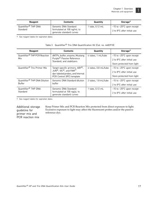 1 Chapter 1 Overview