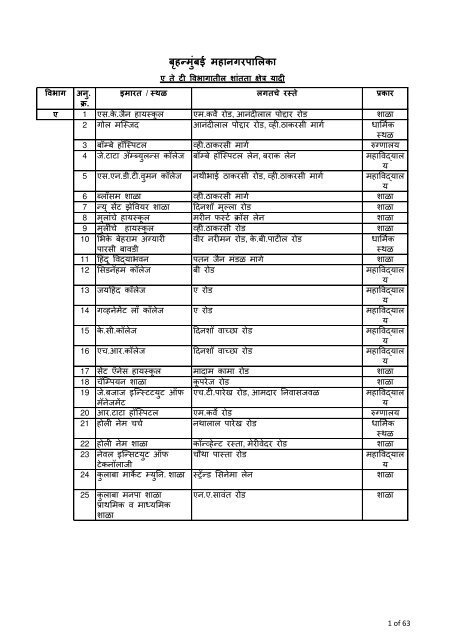 Silence_zones_in_MCGM_updated_file