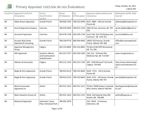 Primary Appraiser List/Liste de nos Évaluateurs