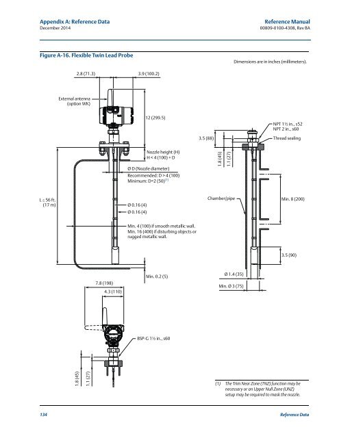Appendix A: Reference Dat
