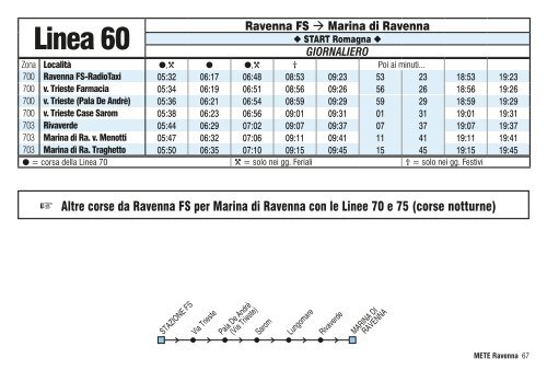 Linea 60 STAZIONE Lungomare