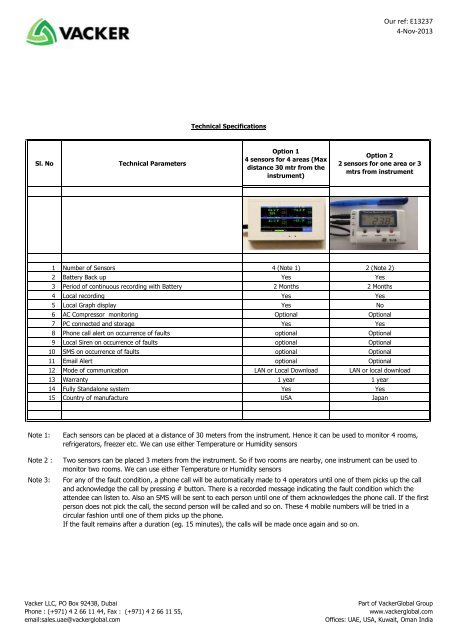 Data Center Temperature Monitoring Sensor