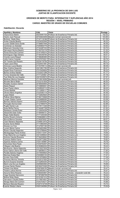 Maestro de Grado de Escuelas Comunes - Ministerio de Educación ...