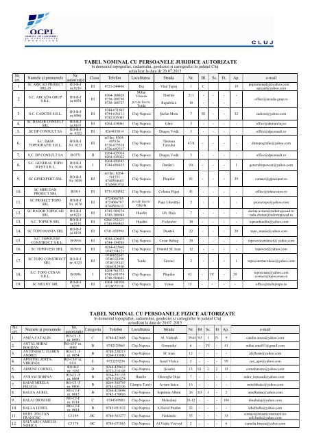 TABEL NOMINAL CU PERSOANELE FIZICE AUTORIZATE