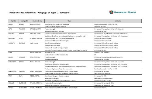 Títulos y Grados Académicos - Pedagogía en Inglés (1° Semestre)