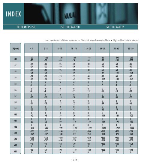 TOLERANCES ISO ISO-TOLERANZEN ISO TOLERANCES