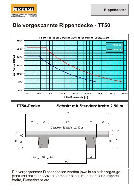 Die vorgespannte Rippendecke - TT50 - Frickbau