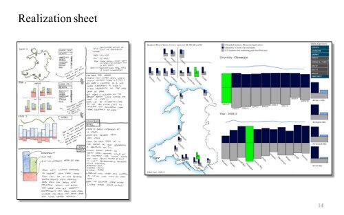Realization sheet 14