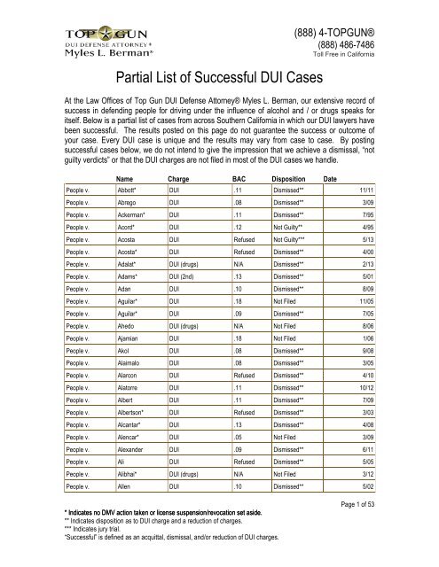 Partial List of Successful DUI Cases