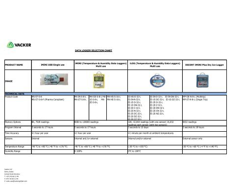 data-logger-selection-chart-Vacker-Dubai-UAE
