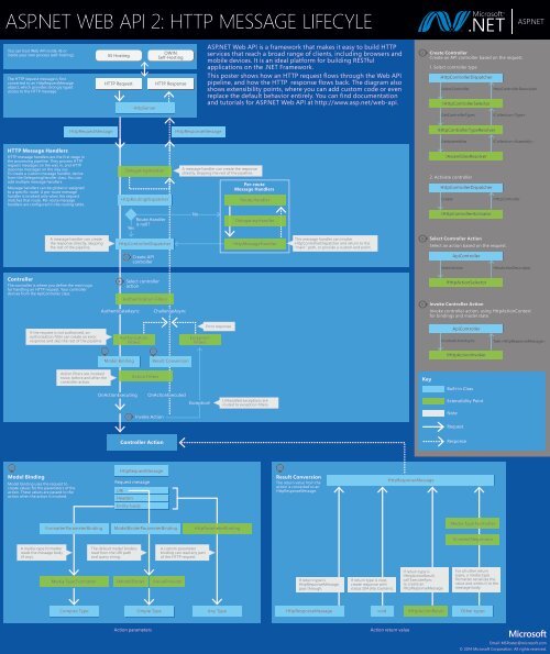 Aspnet Web Api Poster 