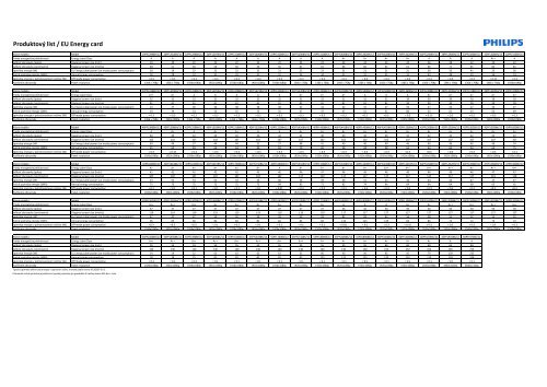 Philips 3000 series TV LED Slim - Product Fiche - SLK