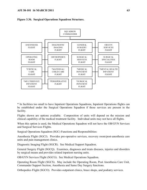 62 AFI 38-101 16 MARCH 20