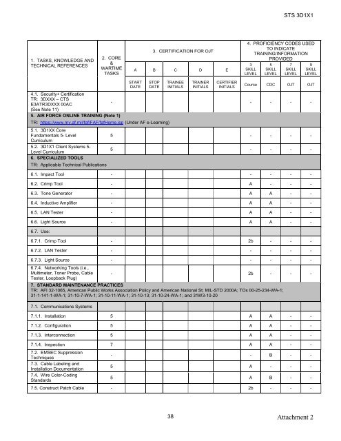 STS 3D1X1 1. TASKS, KNOWL