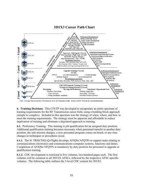 5. Skill/Career Progressi