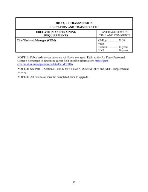 3D1X3, RF TRANSMISSION ED