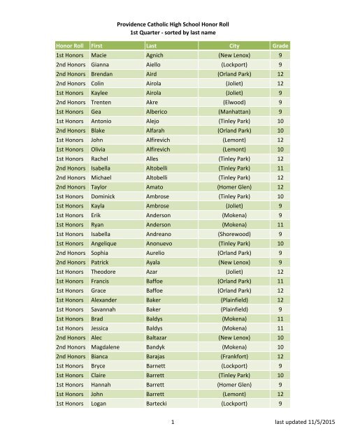 Last Name - Providence Catholic High School