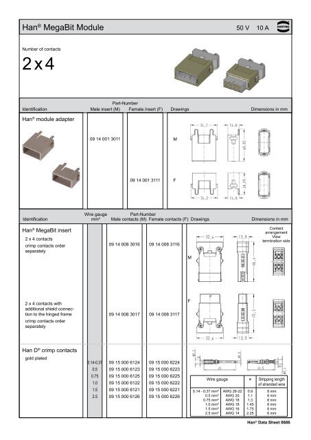 Han® MegaBit Module - Harting