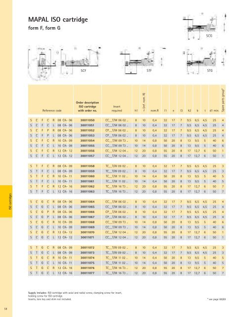 MAPAL ISO Cartridges - Mapal.us