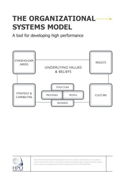 The Organizational Systems Model: A tool for developing high performance
