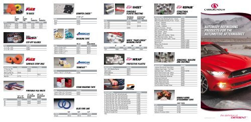 AUTOBODY REFINISHING PRODUCTS FOR THE AUTOMOTIVE AFTERMARKET