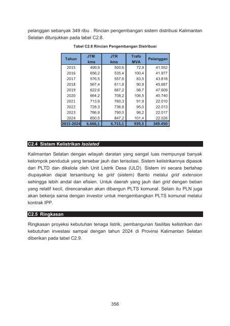 Tabel C2.7 Pengembangan G