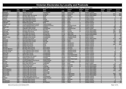 Victorian Electorates by Locality and Postcode