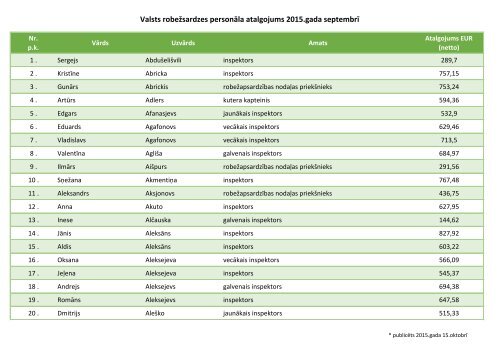 Valsts robežsardzes personāla atalgojums 2015.gada septembrī