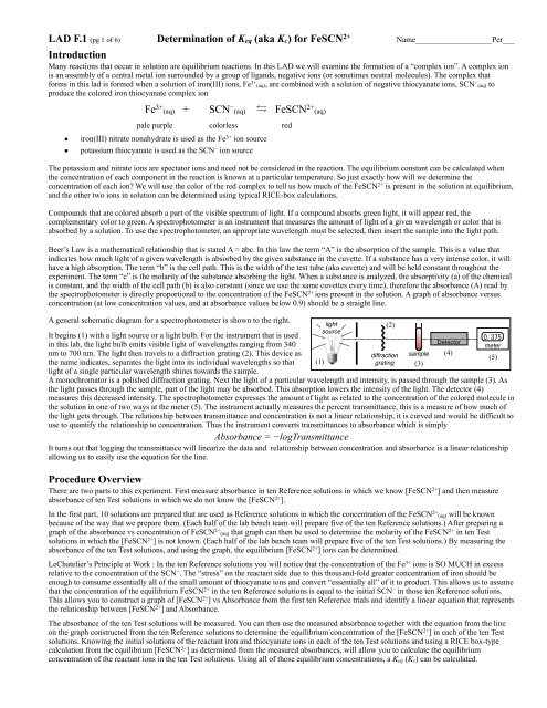 Keq (aka Kc) for FeSCN Introduction Fe + SCN FeSCN Procedure Overview