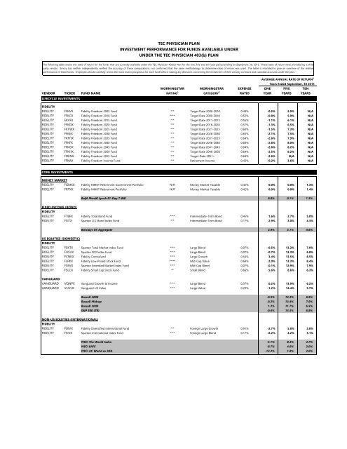 Investment Performance Chart