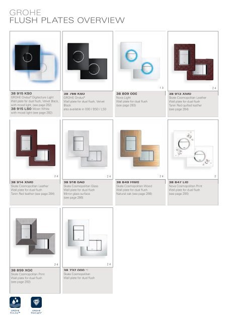 Grohe Flush Plates Overview