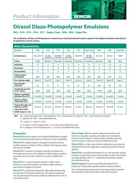 Dirasol Diazo-Photopolymer Emulsions - Fujifilm Sericol India