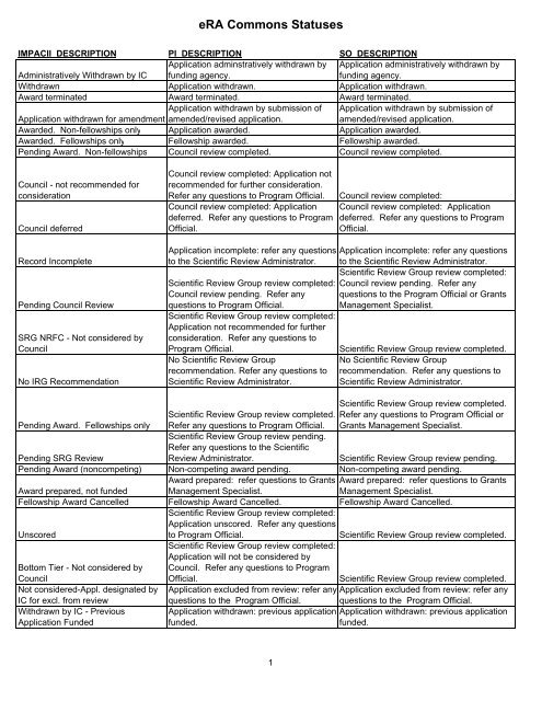 eRA Commons Statuses