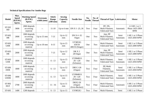 Technical Specifications For Jumbo Bags Model Max. Speed ...