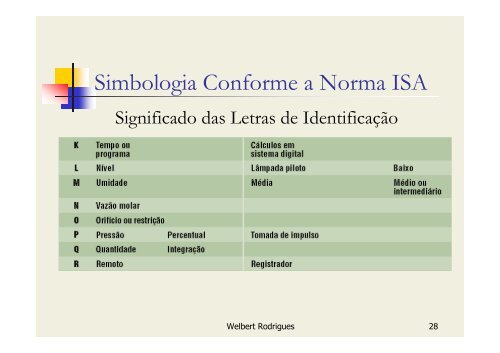 Simbologia