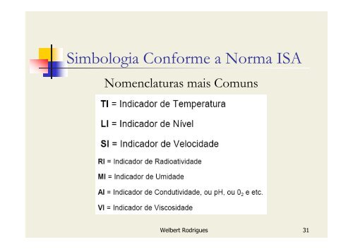 Simbologia
