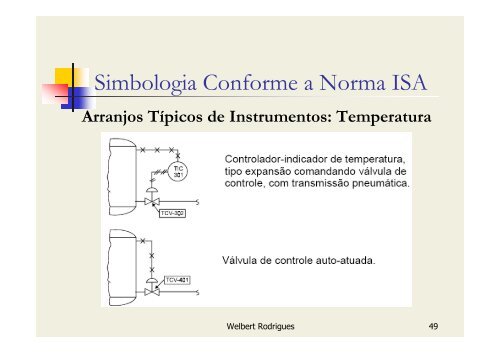 Simbologia