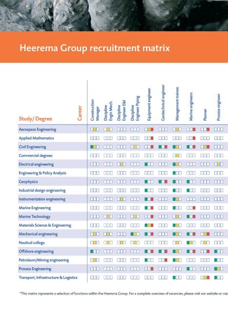 Heerema Group recruitment matrix