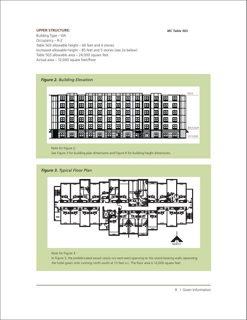 Weights of roof diaphragm