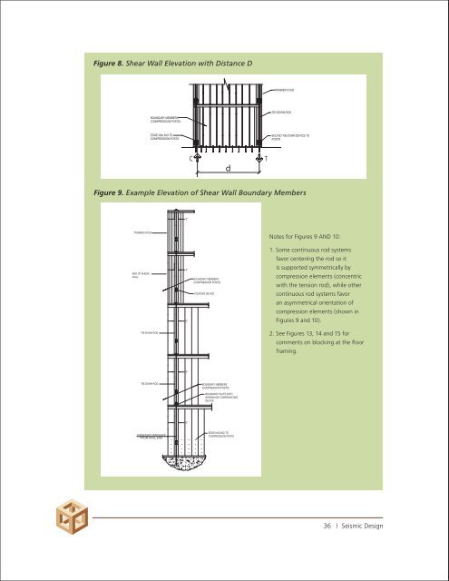 Figure 8. Shear Wall Elev