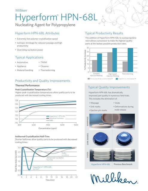 Hyperform® HPN-68L - Milliken Chemical
