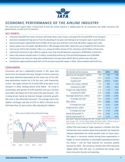 ECONOMIC PERFORMANCE OF THE AIRLINE INDUSTRY