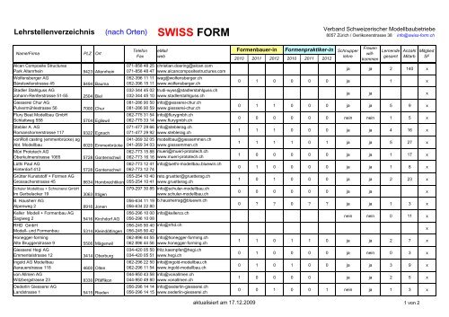 SWISS FORM