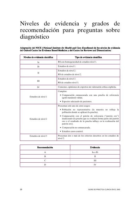 Niveles De