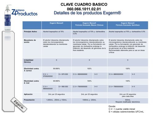 CLAVE CUADRO BASICO 060.0