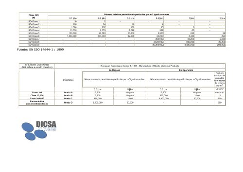 ESPECIFICACIONES_CUARTOS_LIMPIOS_Y_CLASES