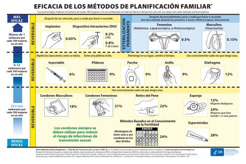 eficacia-de-los-métodos-de-planificación-familiar-afiche