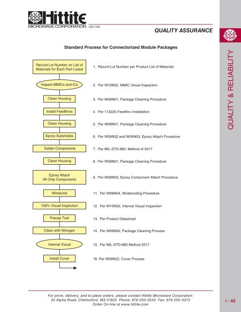 Standard Process for Connectorized Module - Hittite Microwave