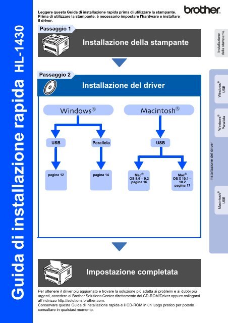 Brother HL-1430 - Guida di installazione rapida