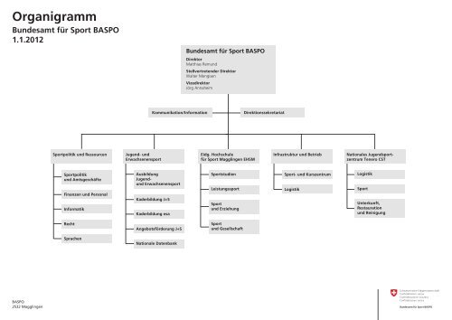 Organigramm - Bundesamt für Sport BASPO Organigramm - Bundesamt für Sport BASPO